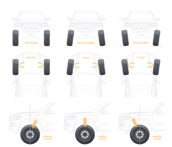 Schedule Your Off-Road 4x4 Wheel Alignment Today!